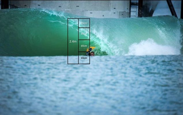 Surf X – Raised Water Research